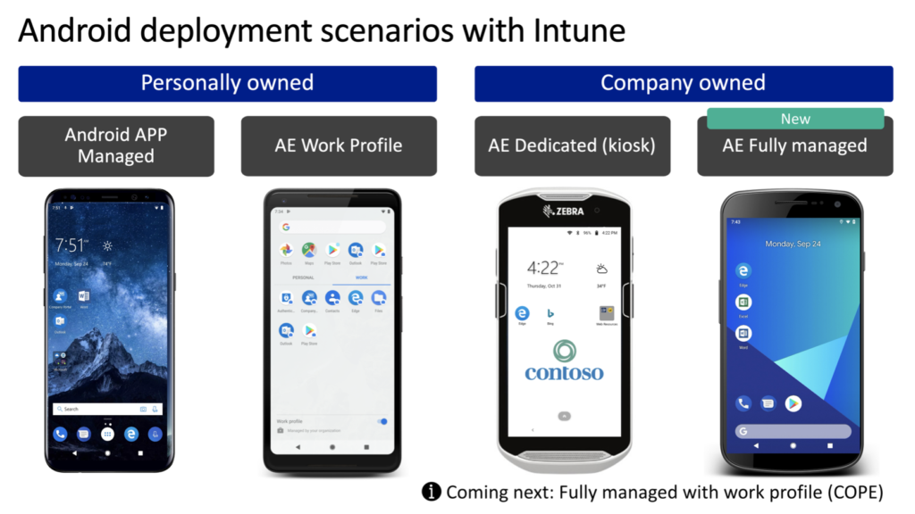 All about Microsoft Intune | Android Enterprise and Microsoft Intune