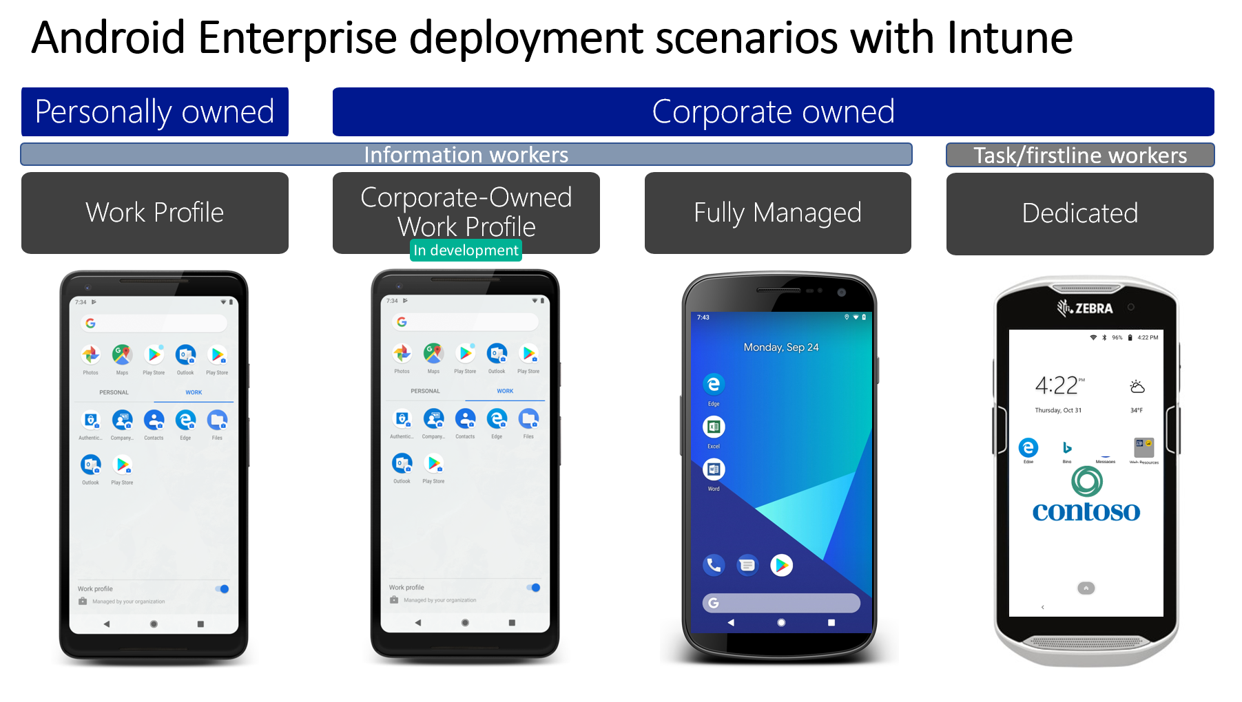 Android Enterprise Corporate Owned Work Profile More Than Just Configmgr