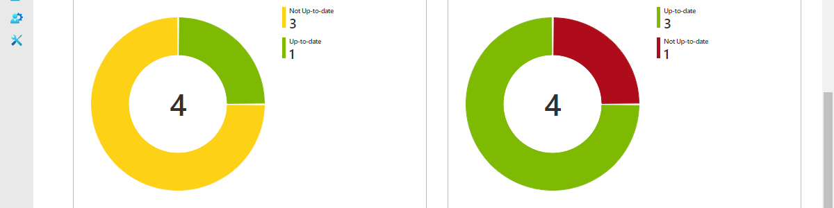 All about Microsoft Intune | Enhance Update Compliance with a custom ...