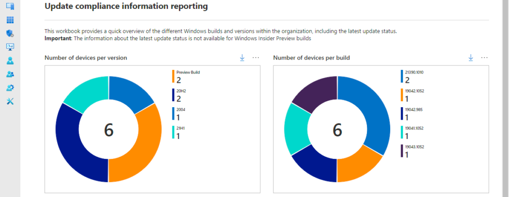 All about Microsoft Intune | Enhance Update Compliance with a custom ...