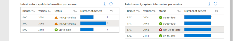 All about Microsoft Intune | Enhance Update Compliance with a custom ...