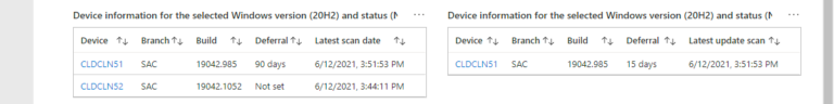 All about Microsoft Intune | Enhance Update Compliance with a custom ...