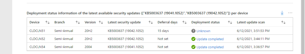 All about Microsoft Intune | Enhance Update Compliance with a custom ...