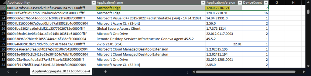 All about Microsoft Intune | Understanding Win32 app inventory