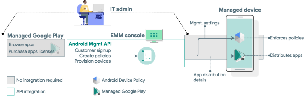 Android Enterprise and Microsoft Intune: And Android Device Policy ...